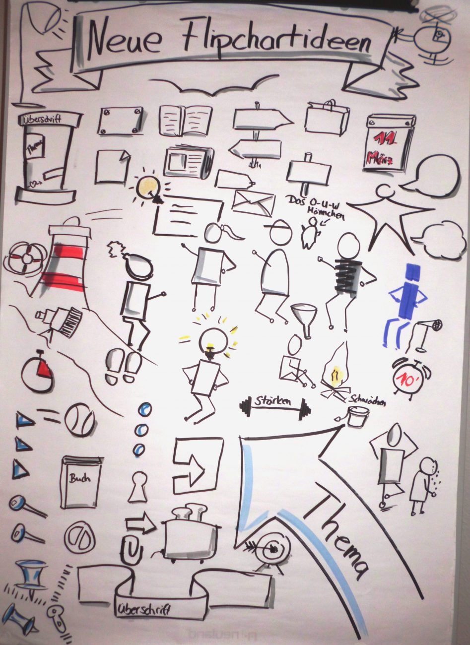 Ideen zur Flipchartgestaltung - GMP Blog - Management-Psychologie